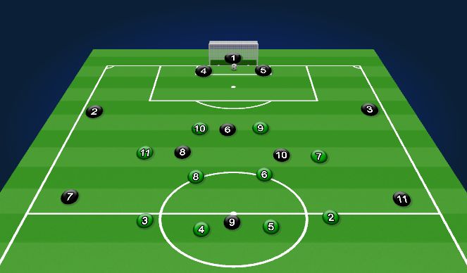 Football/Soccer: Pressing Animations (Academy: High-block and press ...