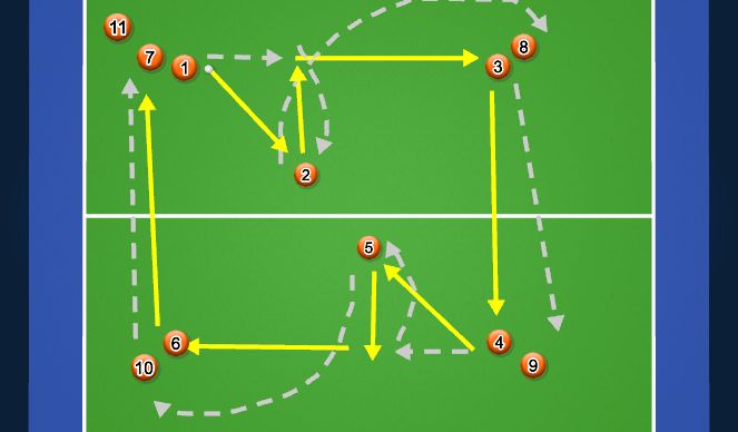 Hockey: Practice 10/25 (Tactical: Offensive (Even Numbers), Performance ...