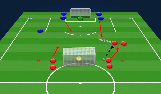 Football/Soccer: Counter Attack at COE (Tactical: Counter attack, Moderate)