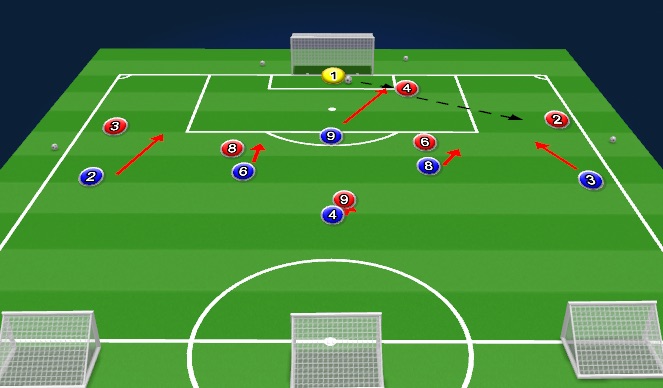 Football/Soccer: Defending as a team (Tactical: Defensive principles ...