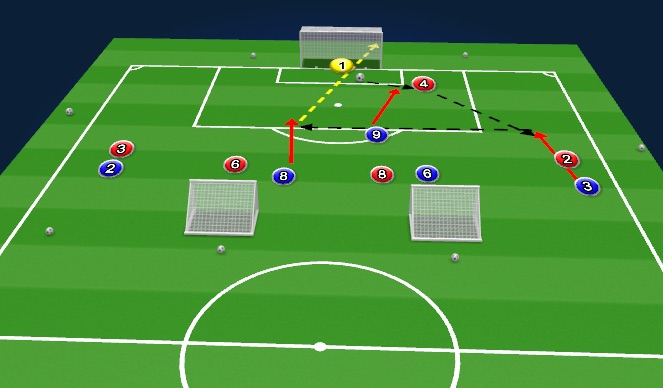 Football/Soccer: Defending SSG (Technical: Defensive skills, Academy ...