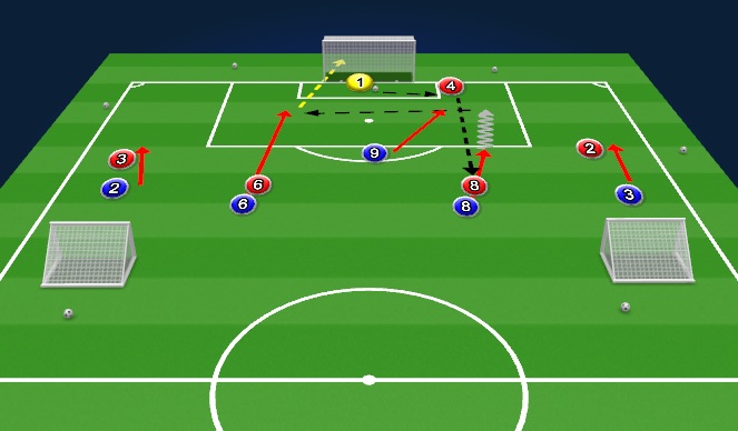 Football/Soccer: Defending SSG (Technical: Defensive skills, Academy ...