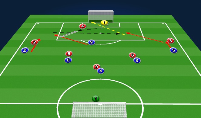 Football/Soccer: Defending SSG (Technical: Defensive skills, Academy ...