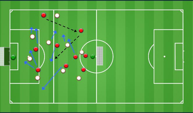 Football/Soccer: Changing The Point of Attack (Academy: Start the ...
