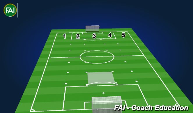 Football/Soccer: 5 Channels 1- 4 - 4 - 2 (Tactical: Attacking ...