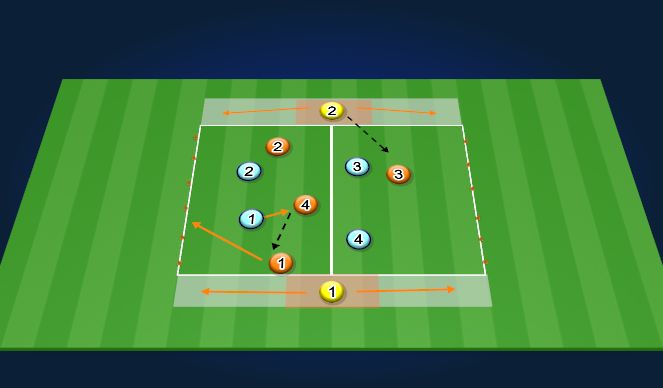 Football/Soccer: FAW assessment session (Technical: Passing & Receiving ...