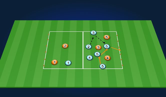 Football/Soccer: FAW assessment session (Technical: Passing & Receiving ...