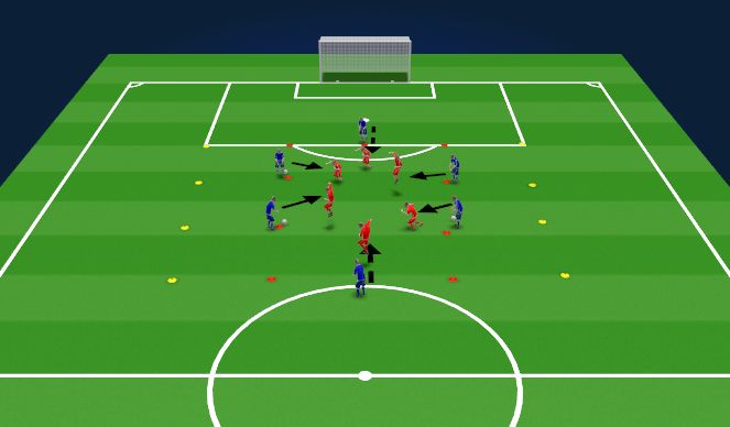 Football/Soccer: Session 2 Technical Practice Heading (Technical ...