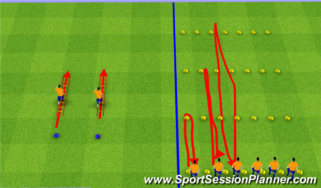 Football/Soccer: Passing & Receiving/Coordination & Balance 1.4 ...