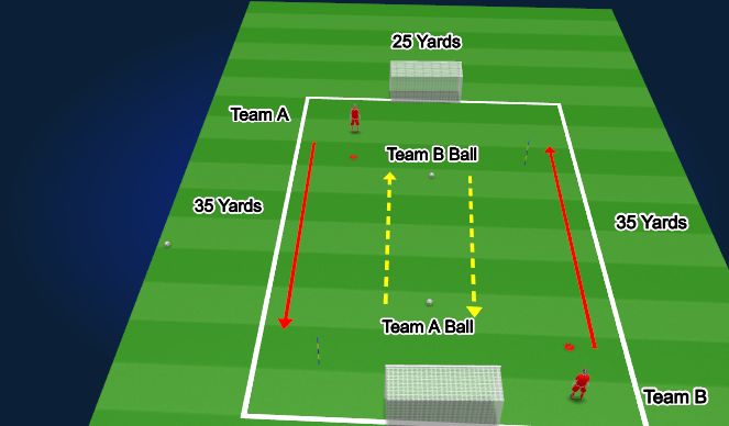 Football/Soccer: Running with the ball (Technical: Dribbling and RWB ...