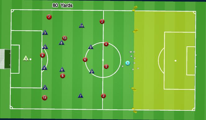 Football/Soccer: 10/28/24 HC (Academy: Mid-block and press, Beginner)