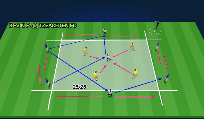Football/Soccer: COUNTER ATTACKING SESSION (Tactical: Counter attack, Moderate)