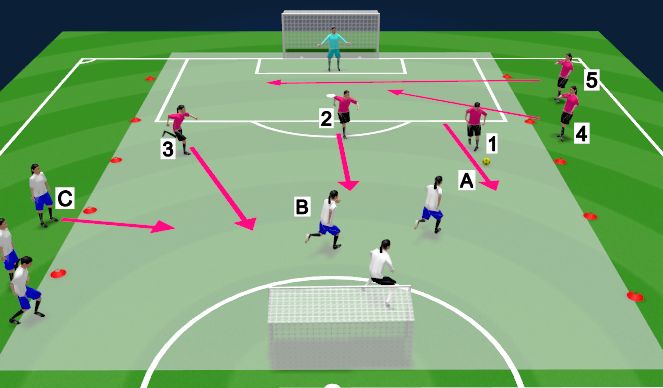 Football/Soccer: COUNTER ATTACKING SESSION (Tactical: Counter attack, Moderate)