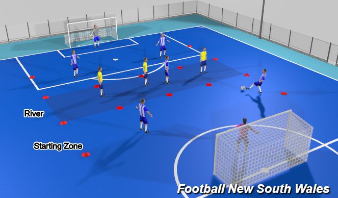 Football/Soccer: Principles of Play - Attacking (Tactical: Attacking ...