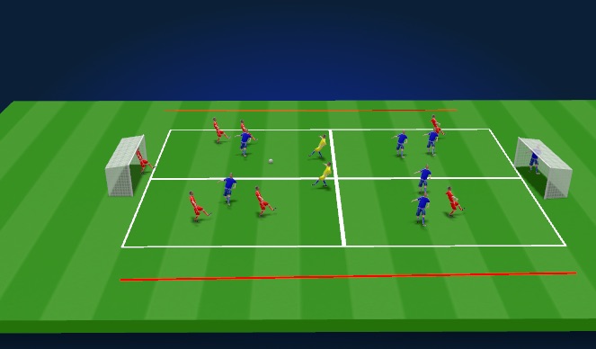 Football/Soccer: agility, box passing, channel use of wings, finishing ...