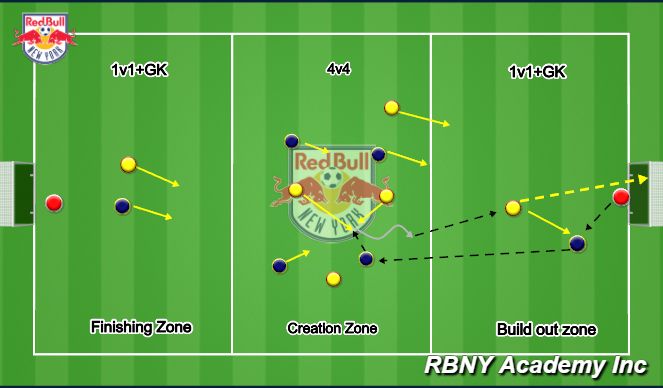 Football/Soccer: Recovering Shape in Defensive Transitions (Tactical ...