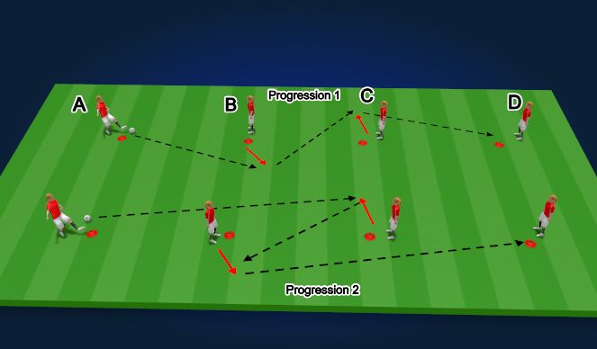Football/Soccer: Barcelona Line Passing (Technical: Passing & Receiving , Moderate)
