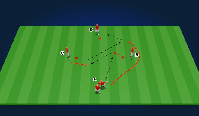 Football/Soccer: Diamond 3rd Man Running (Technical: Movement off the ...