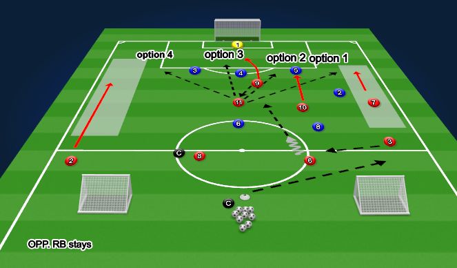 Football/Soccer: UEFA B OA1 Session Plan Amal Mohan & Mathew George ...
