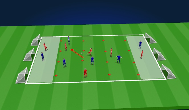 Football/Soccer: C License Assessment - Out of Possession. (Tactical ...