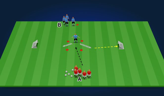 Football/Soccer: Quick Direction Change and Finish (Technical: Turning ...