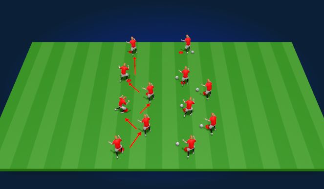 Football/Soccer: Quick feet warm up (Warm-ups, Beginner)