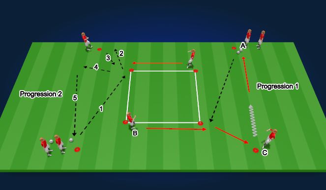 Football/Soccer: Switching Play Progression (Technical: Passing & Receiving , Moderate)