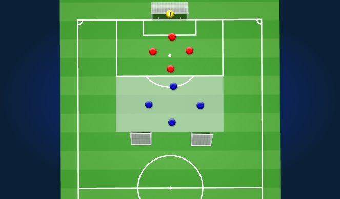 Football/Soccer: Counter Attacking Session (Small Sided) (Tactical: Counter attack, Moderate)
