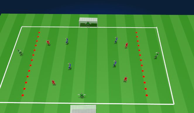 Football/Soccer: Switching Play (Tactical: Switching play, Academy ...