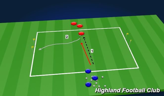 Football/Soccer: Academy - Hiding the Ball (Technical: Turning, Moderate)