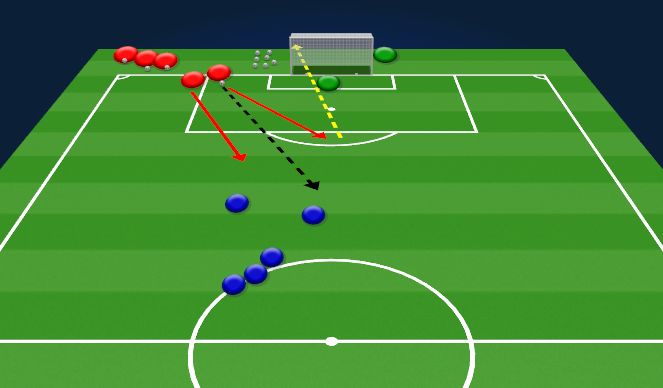 Football/Soccer: Shooting (Technical: Shooting, Academy Sessions)