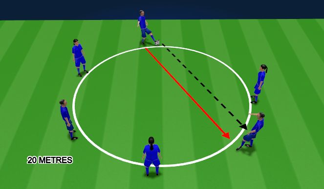 Football/Soccer: U9 Beginner Passing and Receiving (Technical: Passing ...