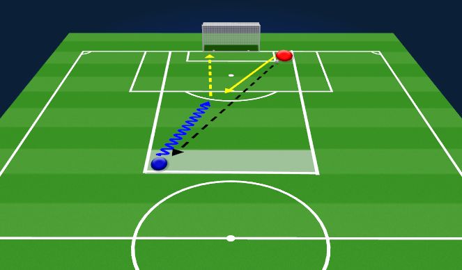 Football/Soccer: 1v1 training (Functional: Striker, Academy Sessions)
