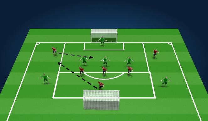 Football/Soccer: WFC Week #7 Goalkeeper Academy: Expanding on Crossing ...