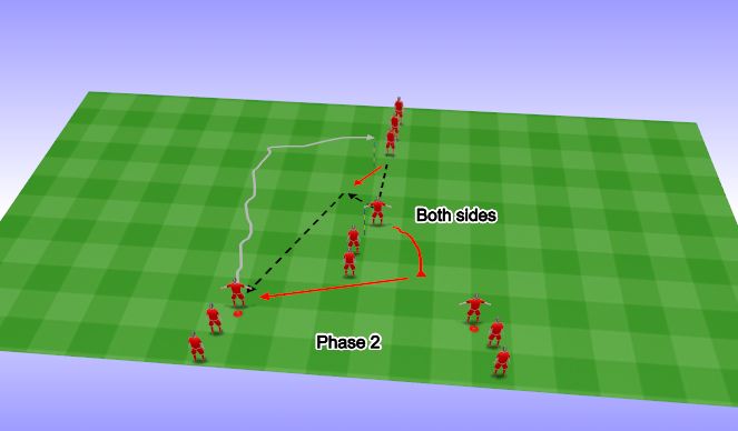 Football/Soccer: Pre Aber Valley (Academy: Attacking transition game ...