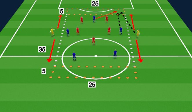 Football/Soccer: Pre Aber Valley (Academy: Attacking transition game ...