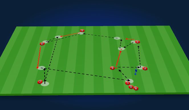 Football/Soccer: Positional Build Up / Combinations Through Blocked ...