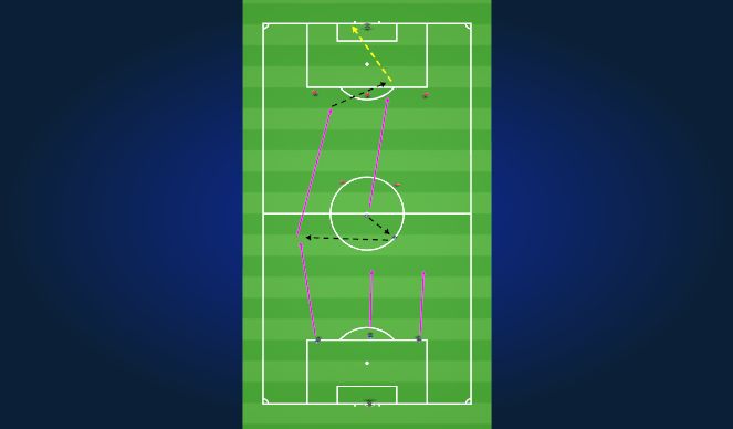Football/Soccer: switching play (Tactical: Switching play, Moderate)