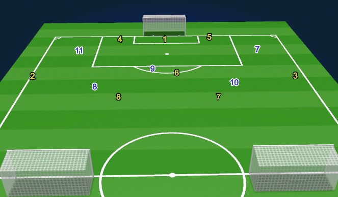 Football/Soccer: Game Situation Playing the ball (Academy: Playing ...