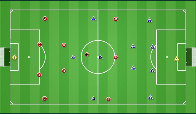 Football/Soccer: Exploiting Wide Overloads (Academy: Create the attack, Difficult)