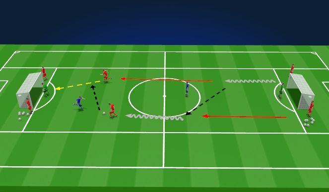 Football/Soccer: Overloads (Tactical: Attacking principles, Academy ...