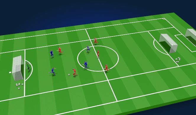 Football/Soccer: Overloads (Tactical: Attacking principles, Academy ...