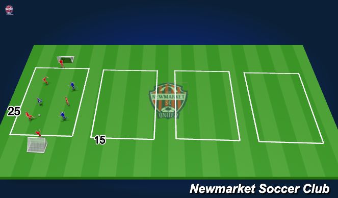 Football/Soccer: Press and score (Tactical: Possession, Academy Sessions)