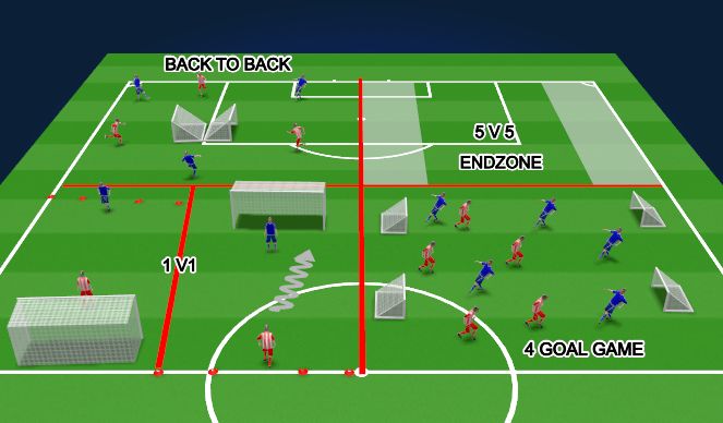 Football/Soccer: Day 1 Advance Camp - In Possession Tools (Technical ...