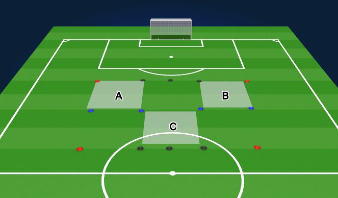 Football/Soccer: Session 5 - Control (Technical: Ball Control, Academy ...