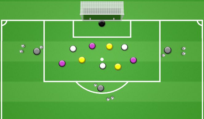 Football/Soccer: In The Box - Finishing Game (Small-Sided Games, Beginner)