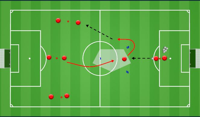 Football/Soccer: Turning (Technical: Turning, Academy Sessions)