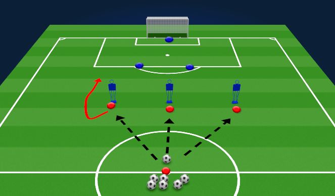 Football/Soccer: Turning (Technical: Turning, Academy Sessions)