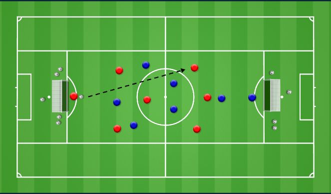 Football/Soccer: Turning (Technical: Turning, Academy Sessions)