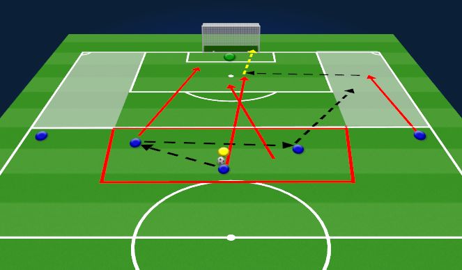 Football/Soccer: Shooting (Technical: Shooting, Academy Sessions)